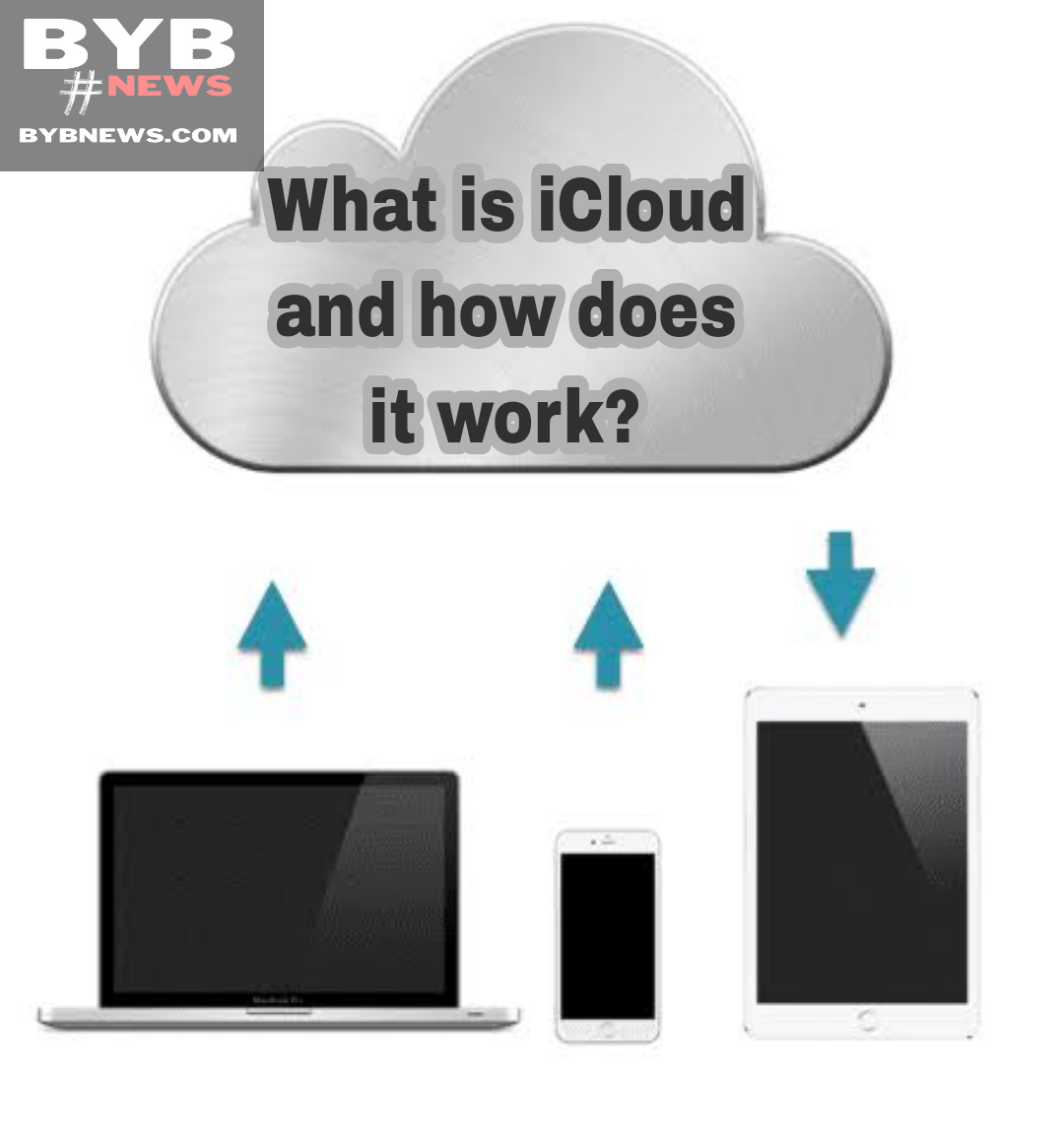 ICloud: Better Understanding The Basics, 5 Essen | BYBNEWS
